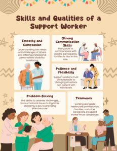 The Essential Role of Support Workers: Empowering Individuals and ...